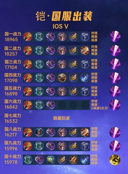 国服铠最强出装