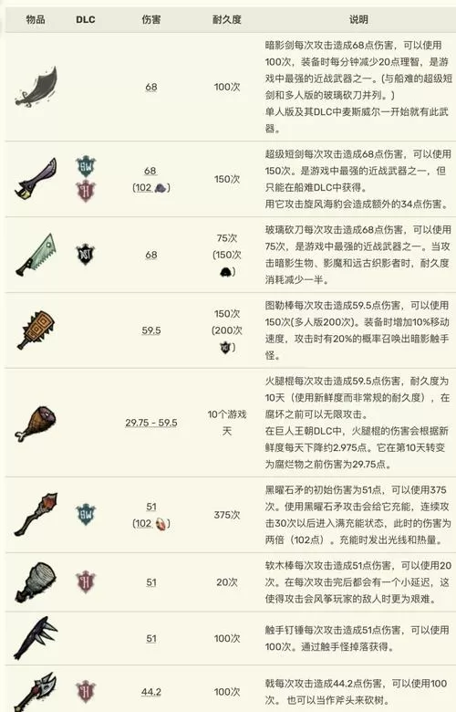 饥荒武器伤害一览表图标
