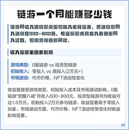 链游一个月能赚多少钱截图