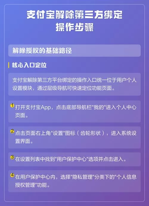 微博如何解除支付宝绑定图标