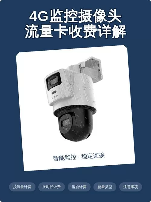 摄像头插卡需要多少流量截图