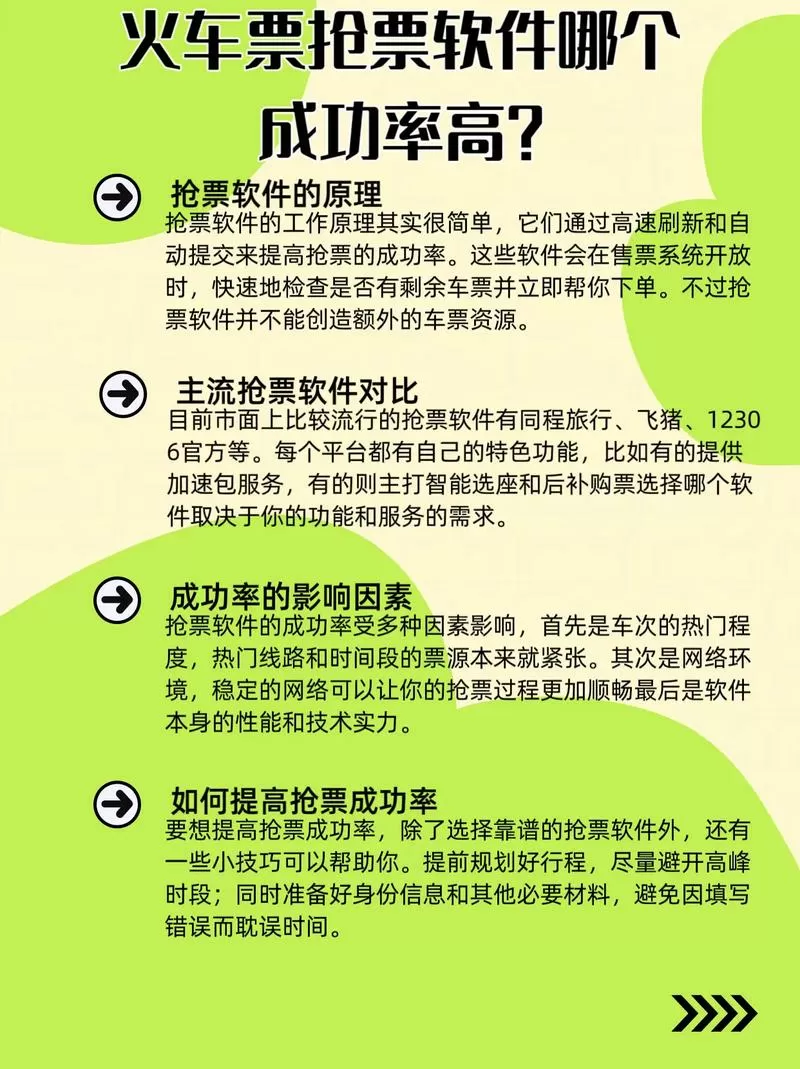 抢票软件成功率排行图标