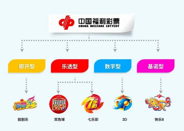 福利彩票玩法介绍截图