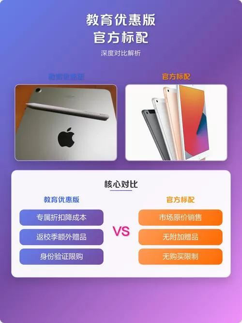 官方标配和无需合约版是什么意思图标