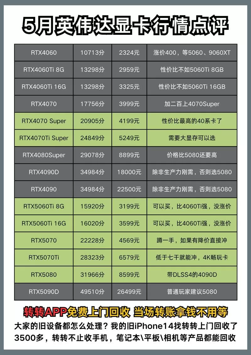 显卡价格何时能降截图