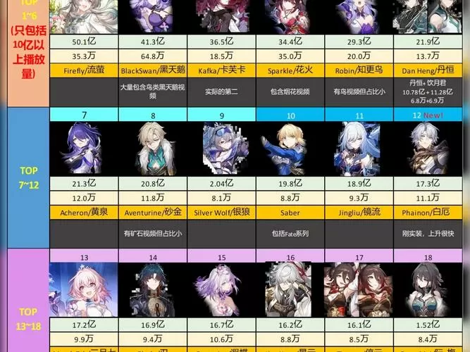崩铁角色强度排行4.0图标