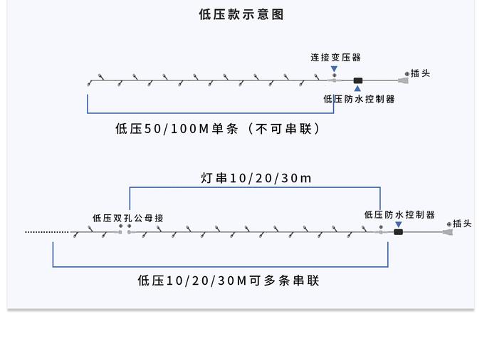串灯的接线方法图标