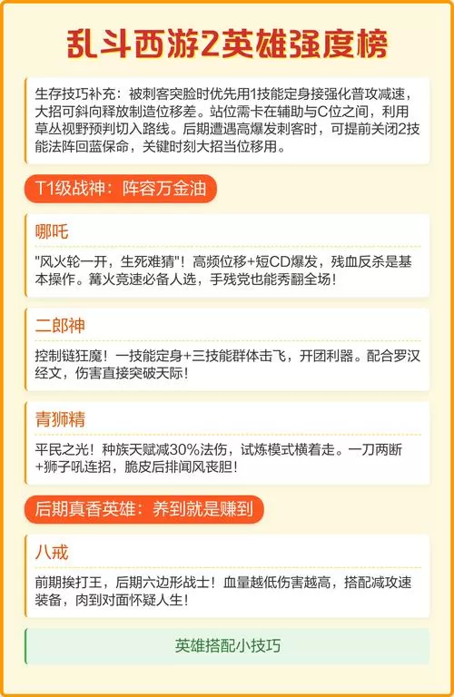 乱斗西游2最强英雄搭配排行榜图标