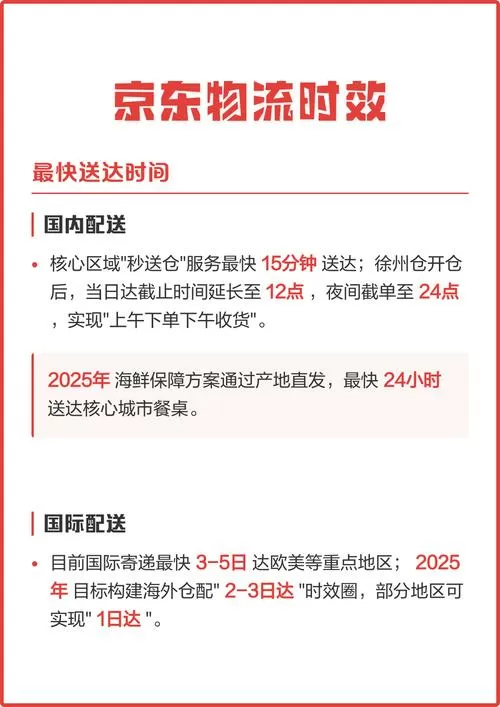 京东物流时效一般是几天图标
