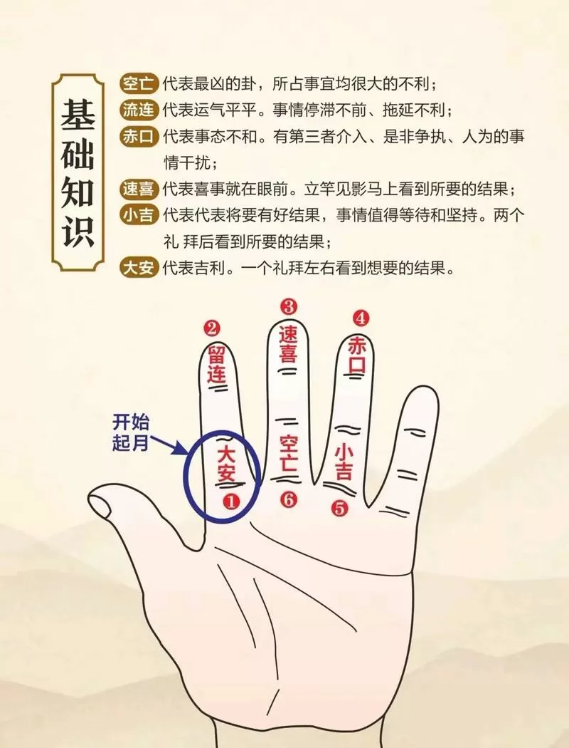 六爻断卦基本步骤详解图片大全图标