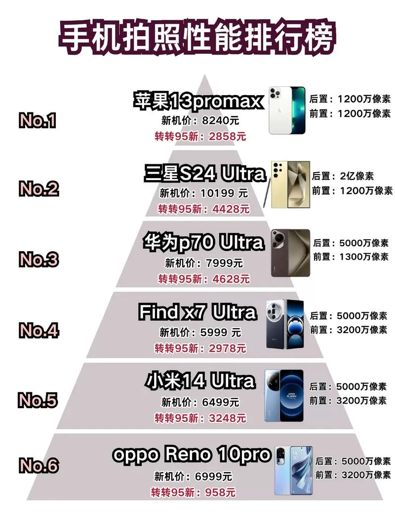 自拍效果最好的手机排行榜截图