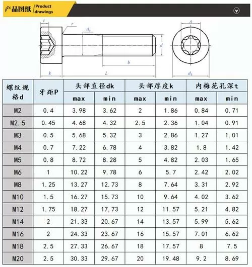 m3的螺丝直径是多少图标