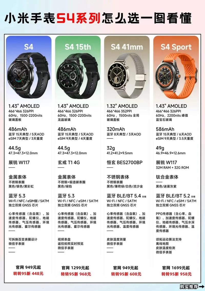 小米手表s4详细参数图标