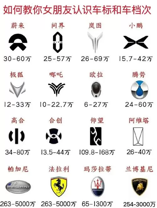 四个字的车子品牌有哪些截图