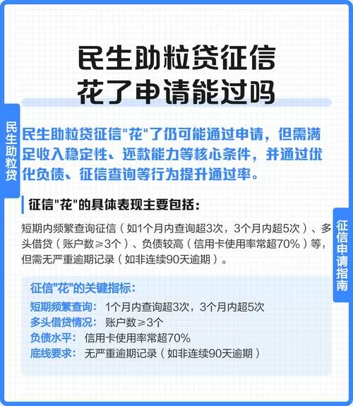 民生助粒贷征信花了申请能过吗