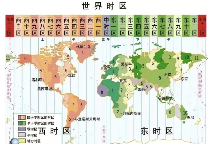 中时区是哪个时区