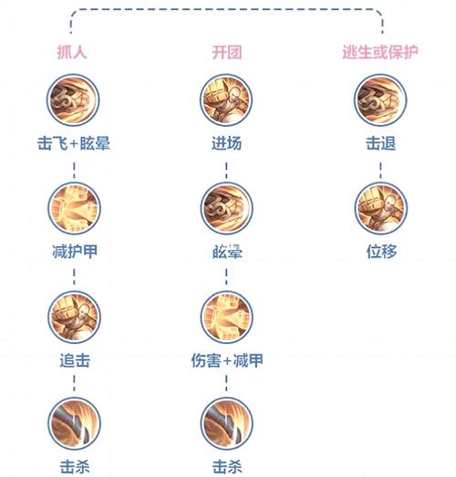 达摩秒人连招顺序截图