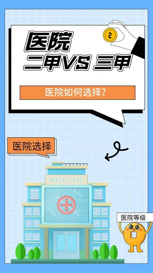 皮肤科去三甲还是二甲截图