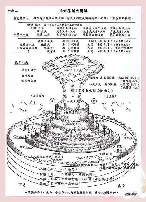 梦幻西游须弥山怎么去