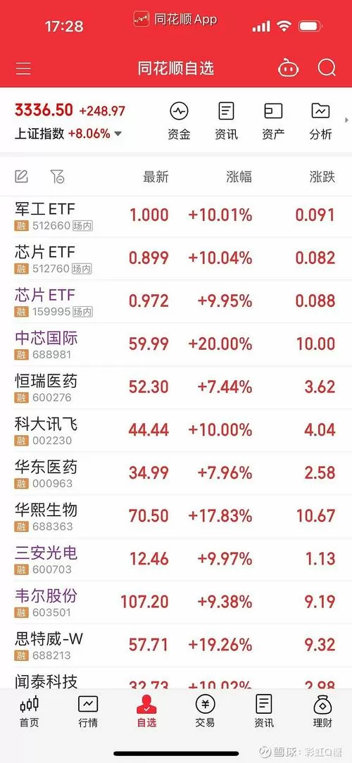 603501股票最新消息图标
