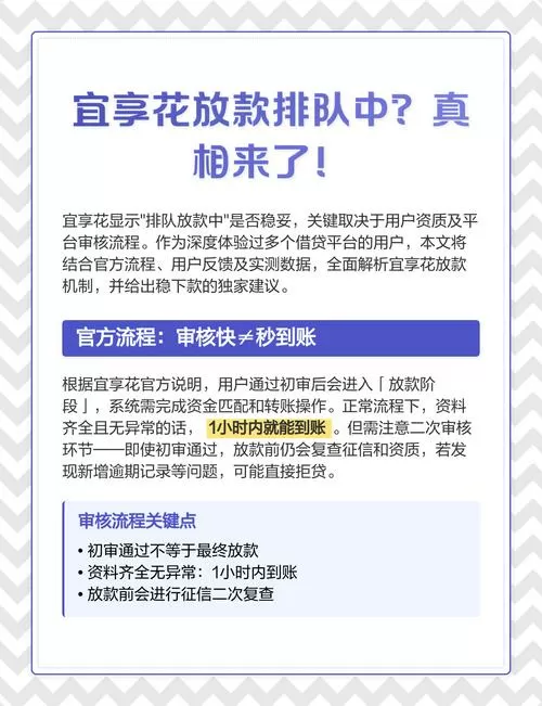 宜享花排队放款中稳了吗图标
