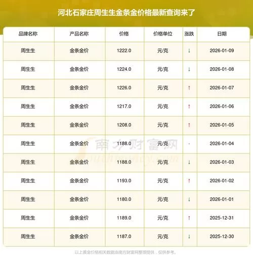 河北今日金价查询