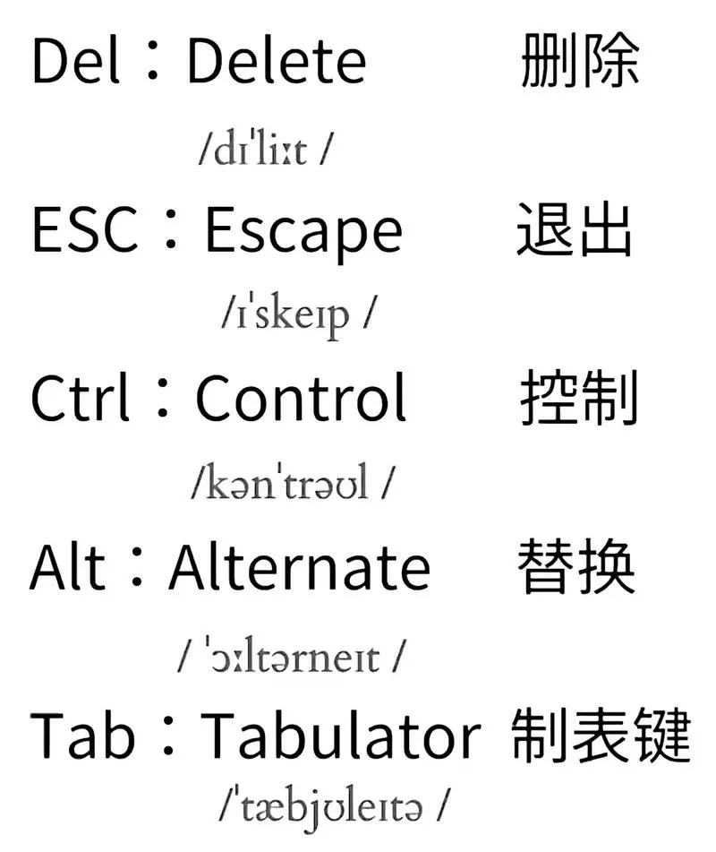 键盘按键英文截图