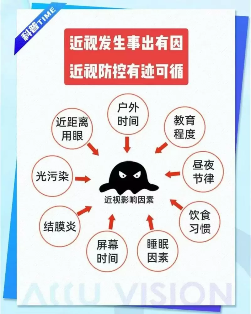 影响视力的原因5条