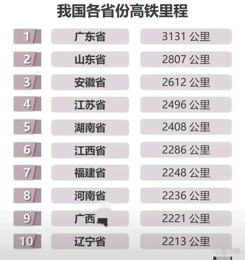 2019各省高铁里程图标