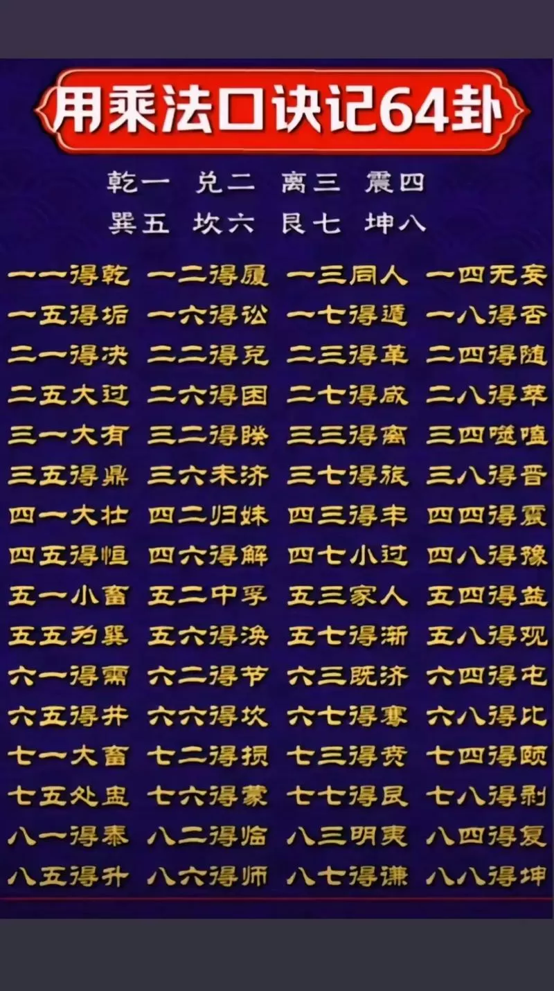 六爻卦断卦口诀256句大全图标