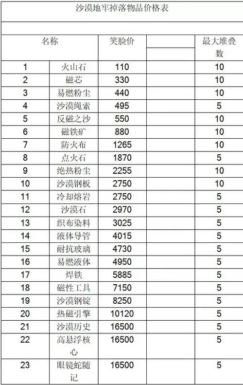 夜勤人dlc价格表截图