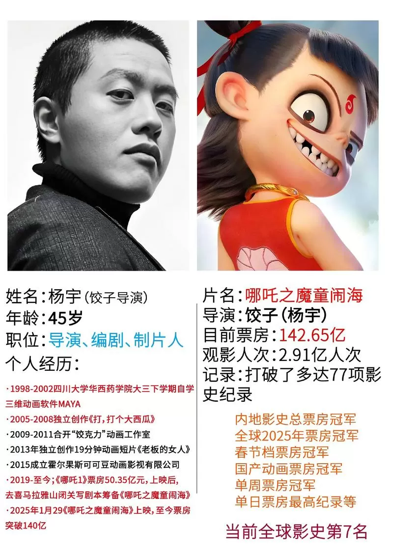 《哪吒2》导演饺子仍在闭关图标