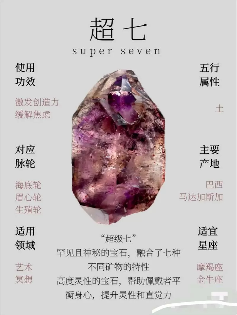 巴西七彩水晶是真的假的图标