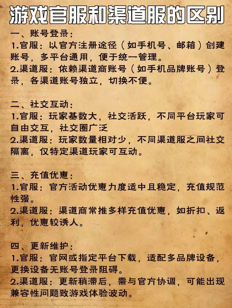 渠道服和官服能一起玩吗图标