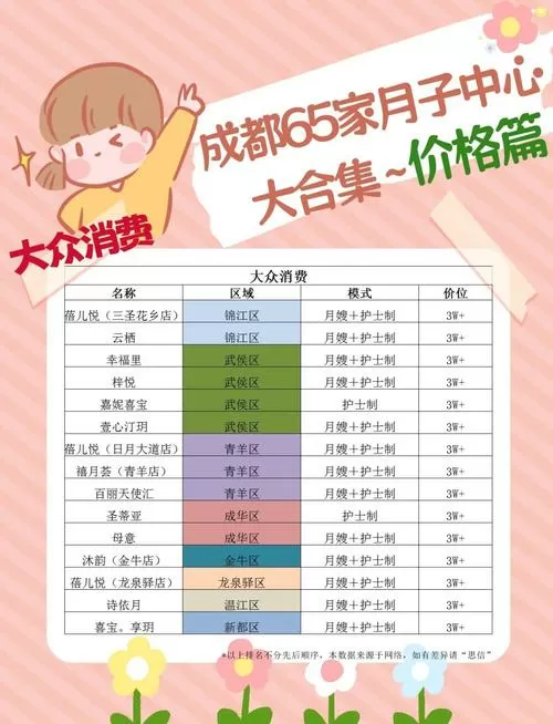 亲小禾收费标准一览表