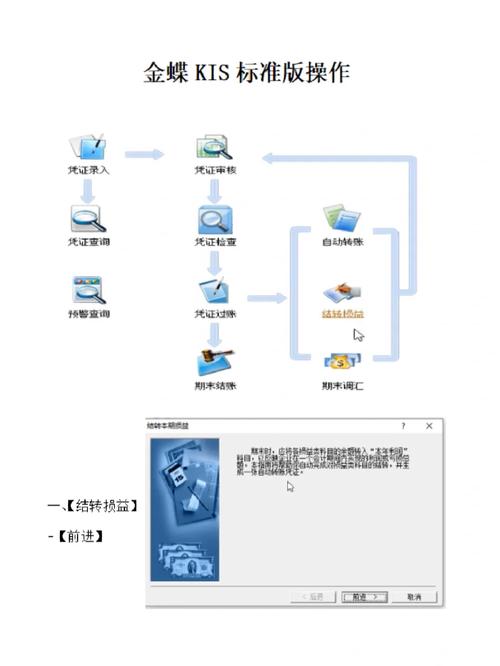 金蝶软件怎么结转损益图标