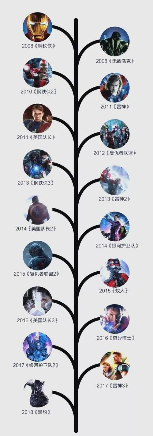 漫威46部电影观看顺序图图标