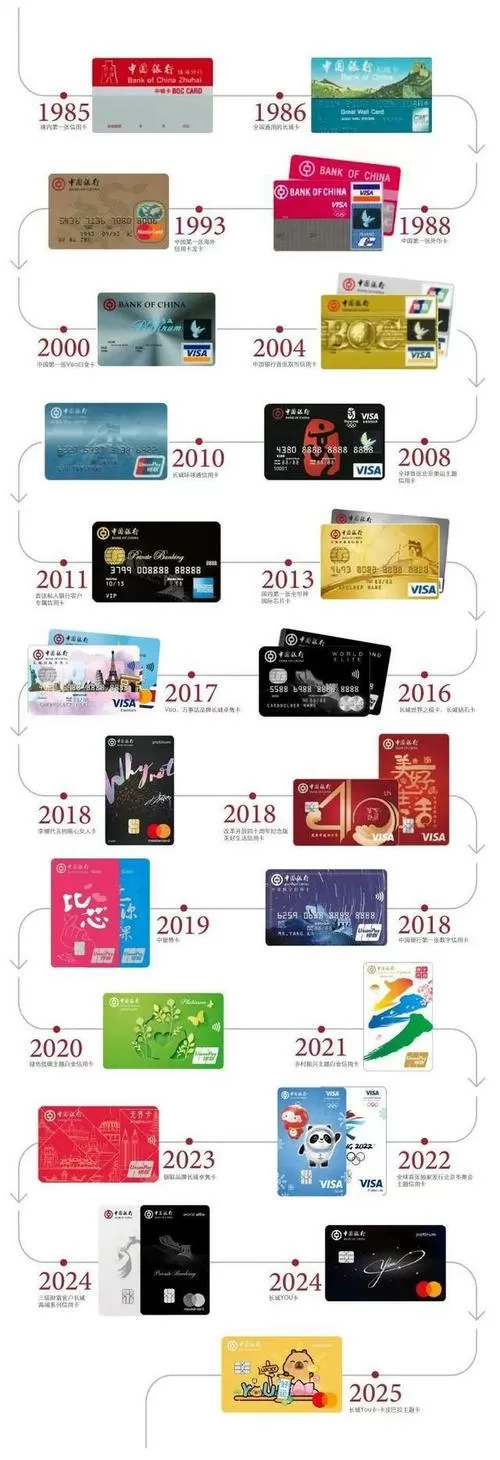 信用卡卡片受限制是什么意思?图标