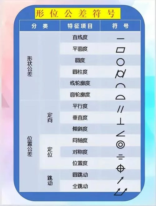 基轴制公差表截图