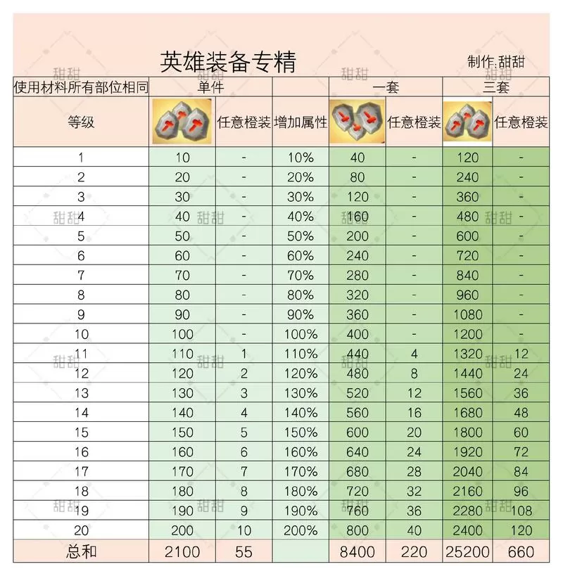 装备升级图标