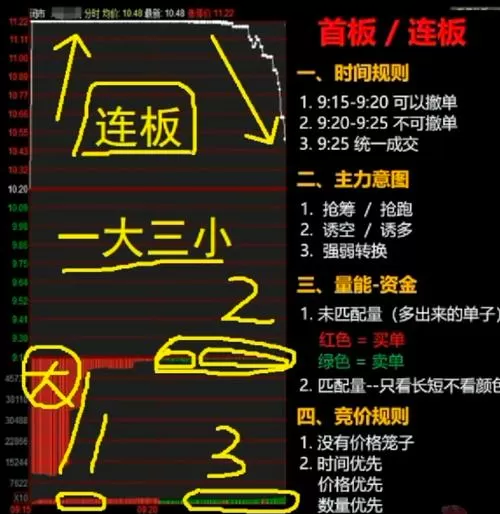 集合竞价成交量上下柱是啥意思图标