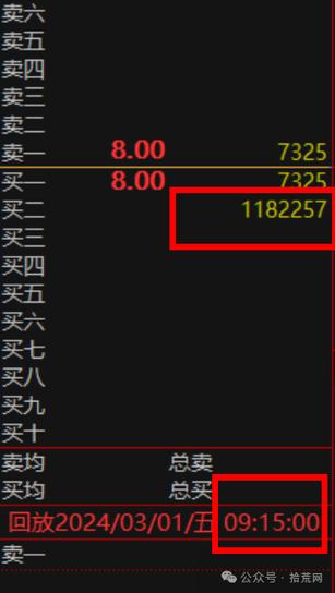 挂隔夜单是21:00还是0点