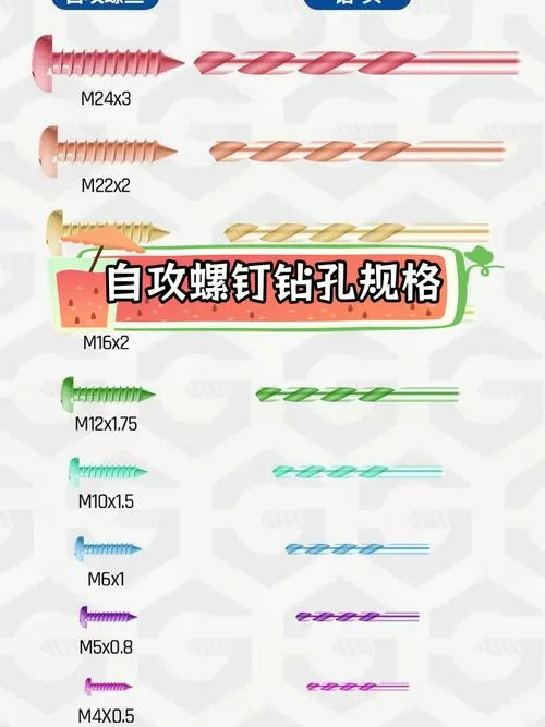 钻头与螺丝配合尺寸