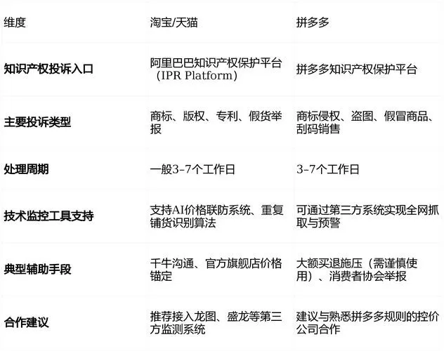 拼多多总部24小时投诉电话是多少图标