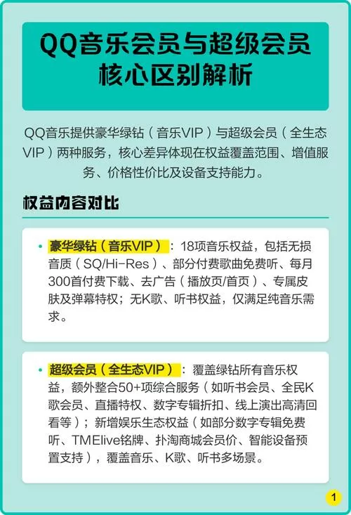 qq音乐普通会员和超级会员的区别图标