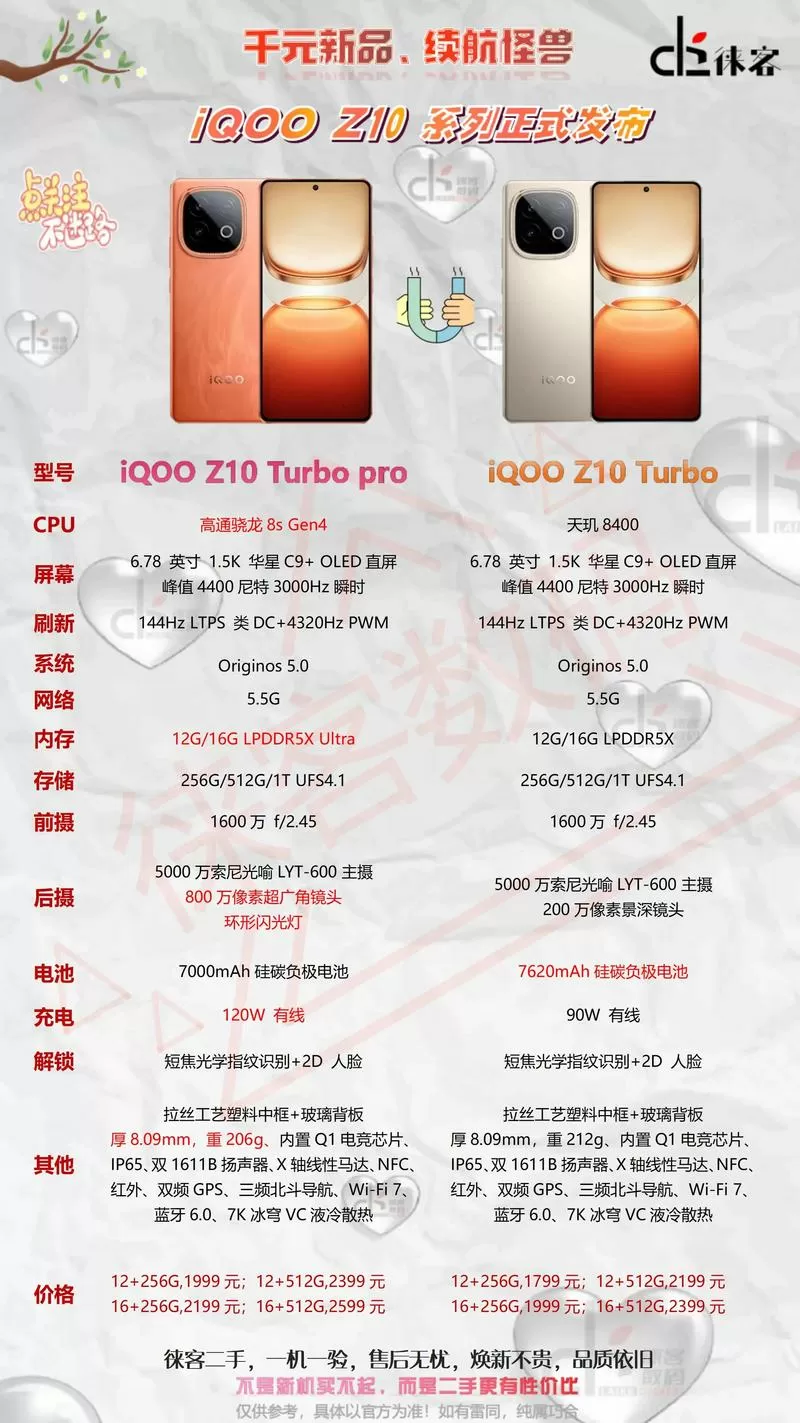 iqooz10turbo参数配置截图