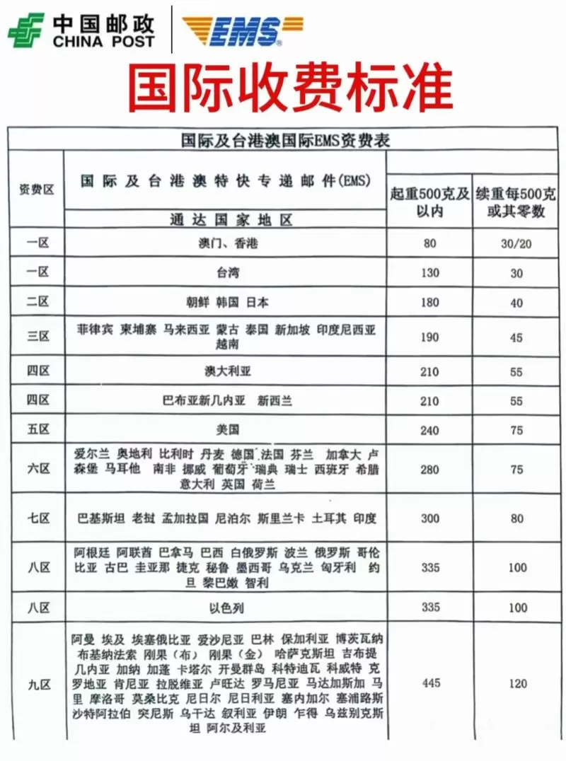 一般偏远地区邮费设置多少截图