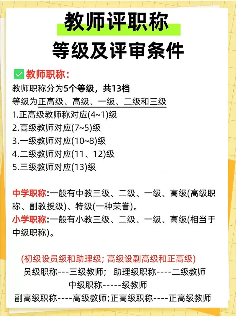 教育部将完善教师职称评审图标