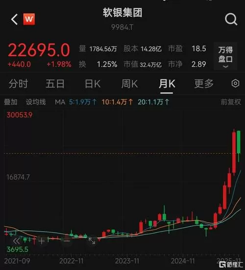 软银占英伟达多少股份截图
