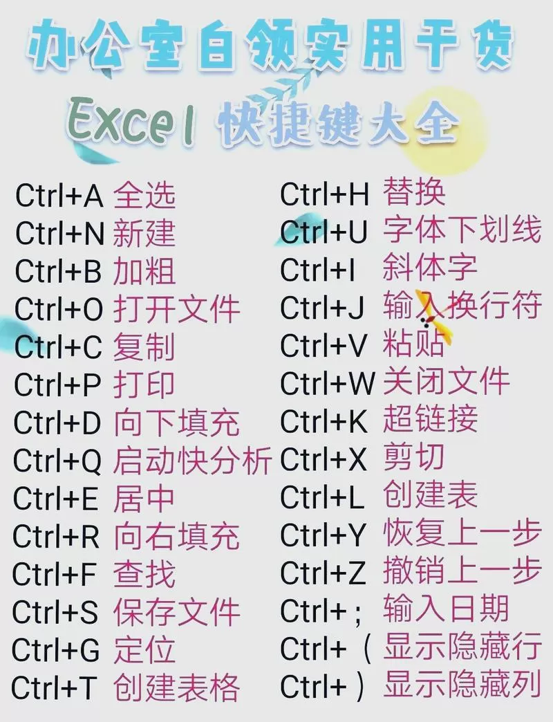excel快捷键大全完整版图标